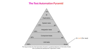 Testing In Software Engineering | PPT