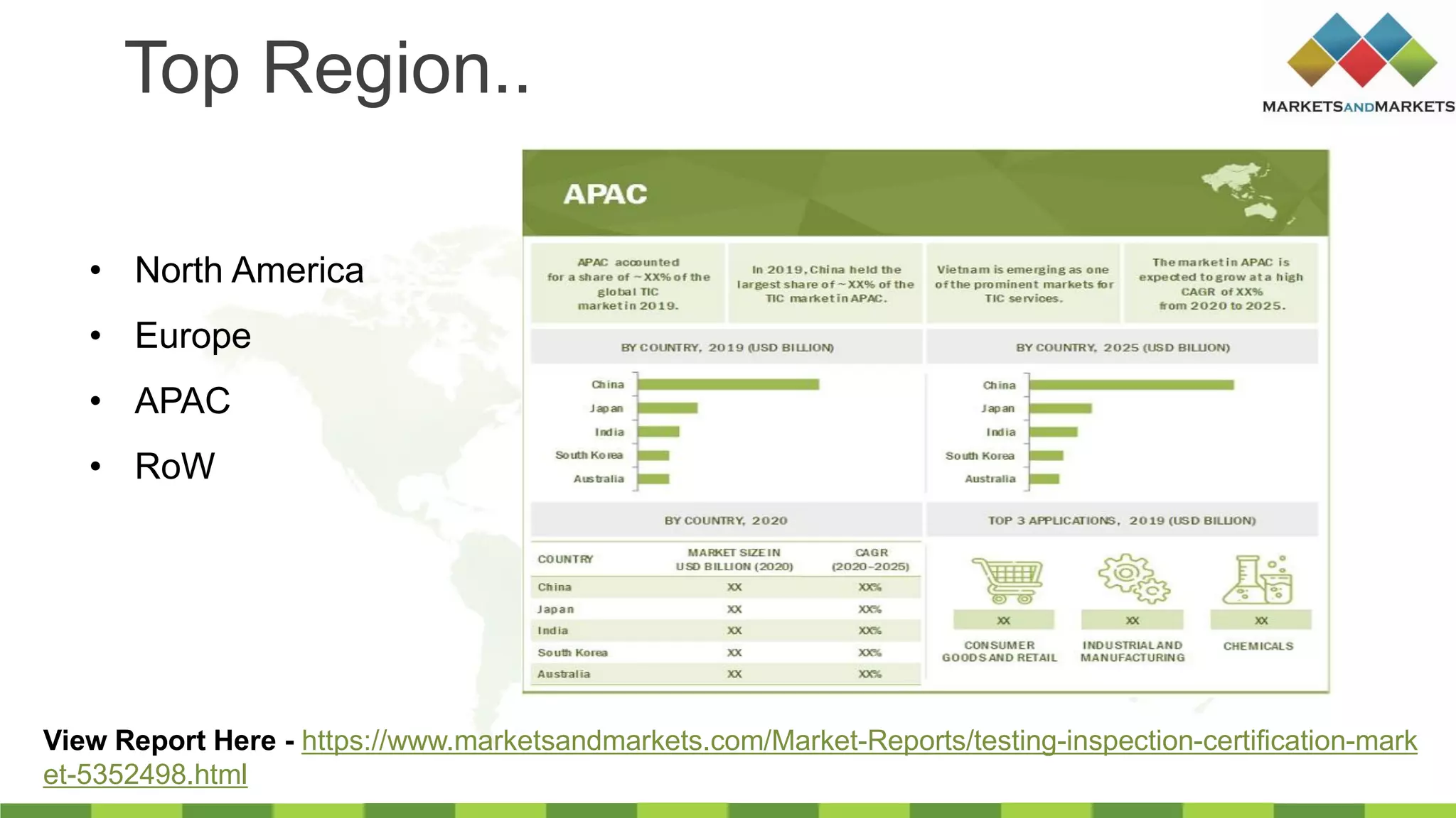 Testing, inspection, & certification market | PPT