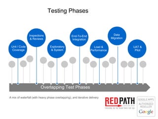Testing in the cloud | PPT