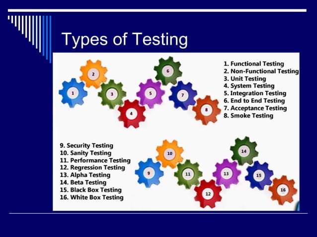 Testing introduction | PPT