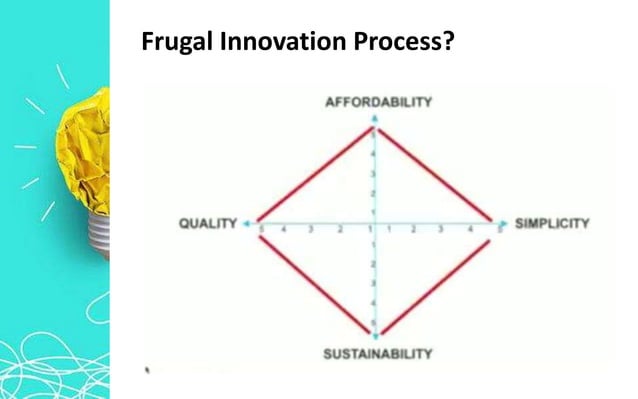 Jugaad Frugal Innovation | PPT