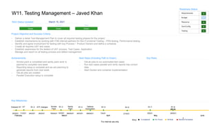 Testing Management.pptx