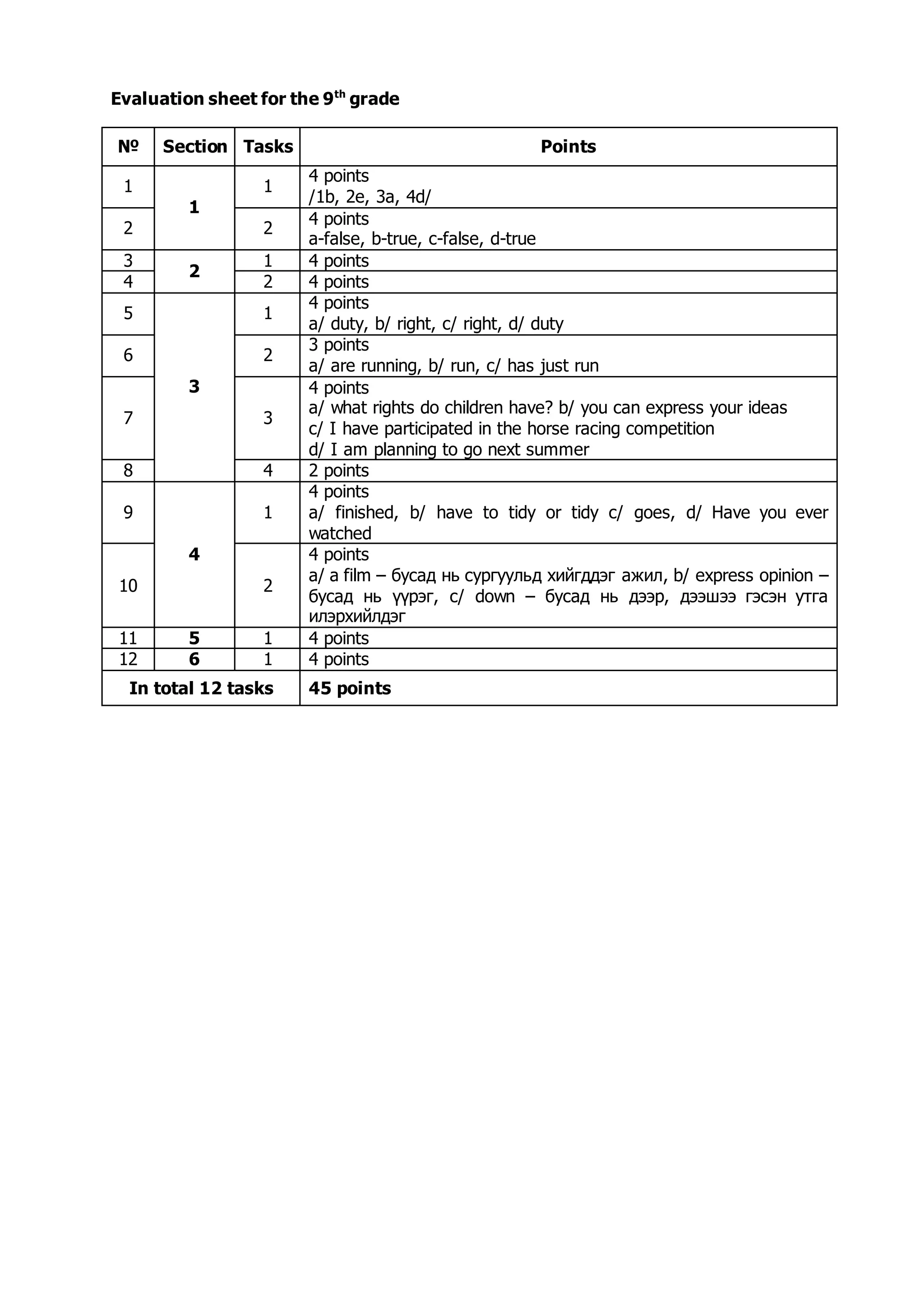 Testing material for 6, 7, 8, 9th grade | DOCX