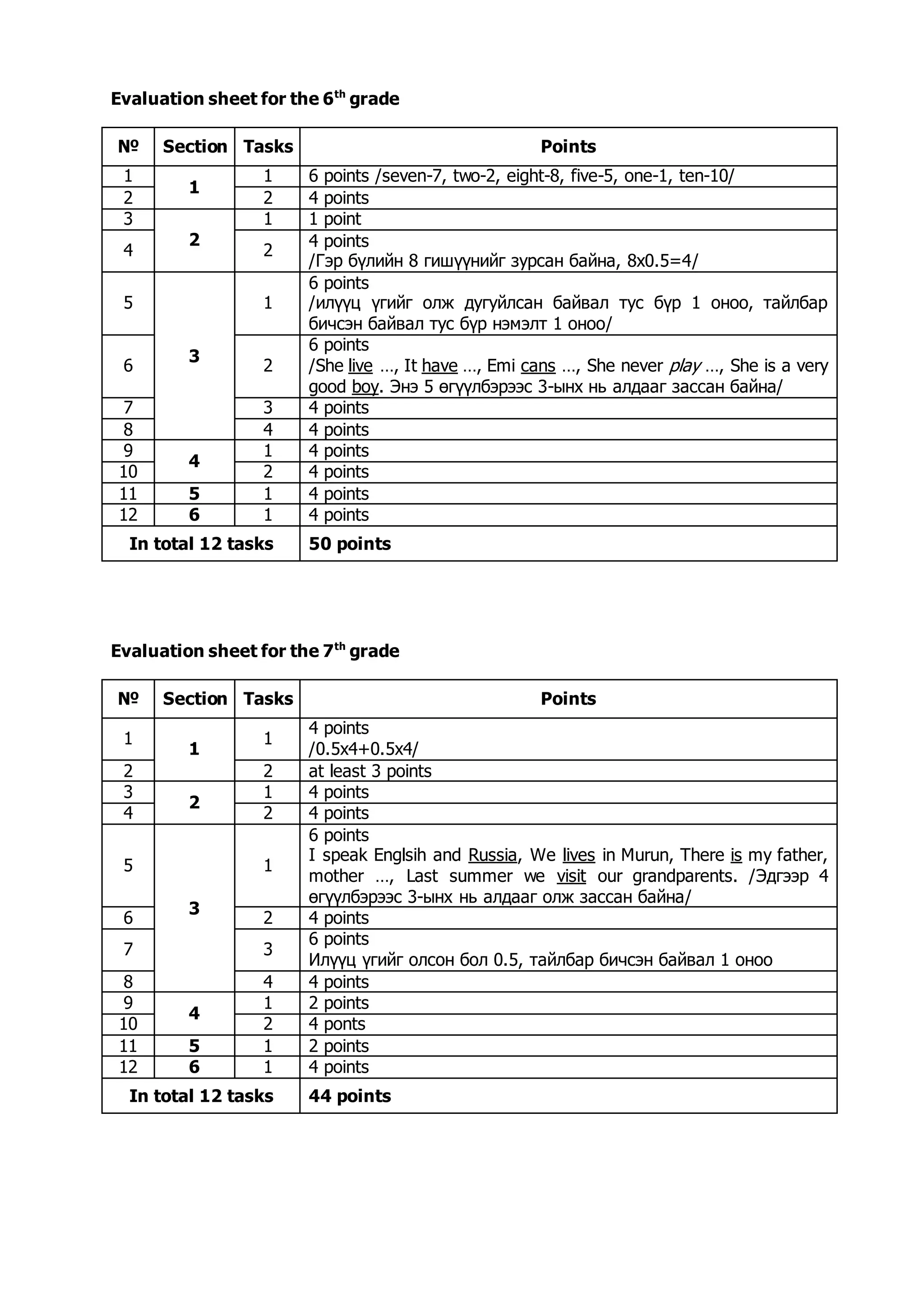 Testing material for 6, 7, 8, 9th grade | DOCX
