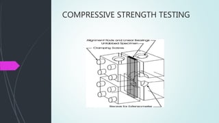 Testing mechanical properties of textile composites | PPTX