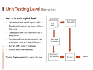 Testing methodology | PDF