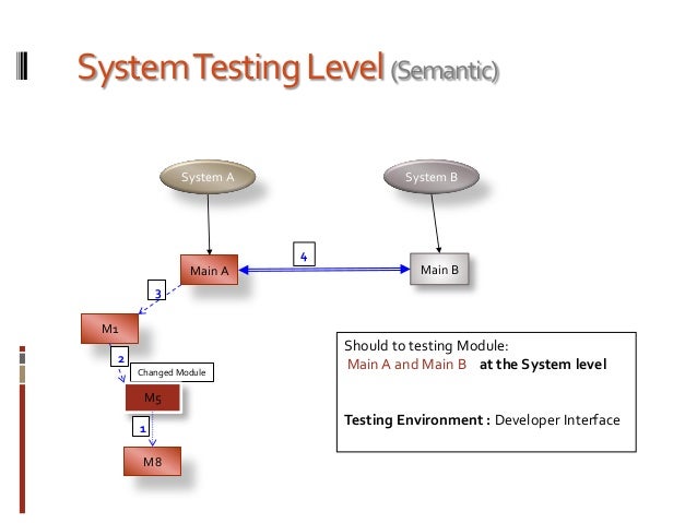 Testing Methodology