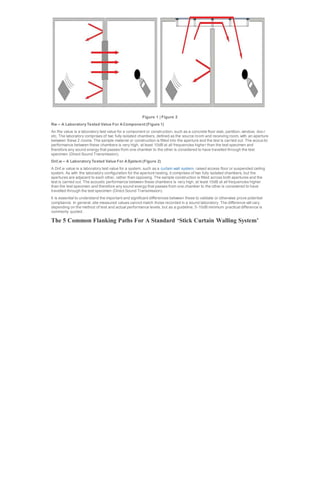 Testing methods for better acoustic performance | PDF