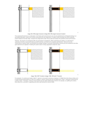 Testing methods for better acoustic performance | DOCX