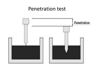 Testing methods of bitumen | PPTX