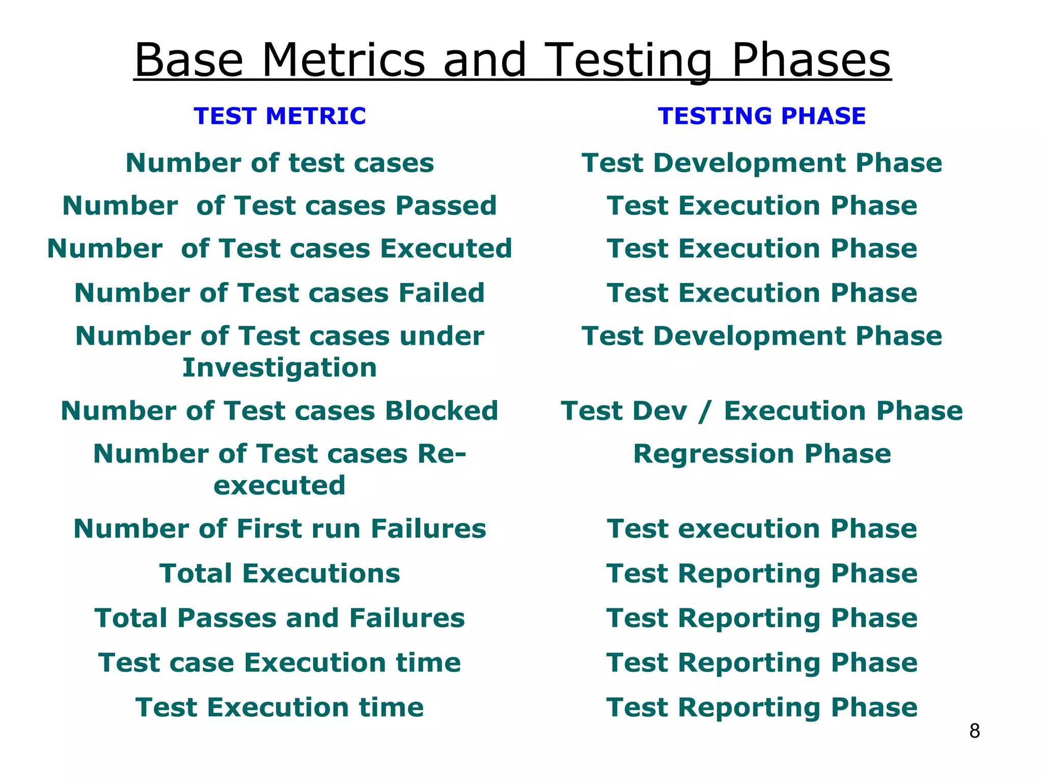 Testing Metrics | PPT