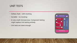 Testing microservices | PPT
