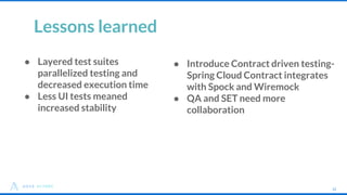 Testing microservices | PPT