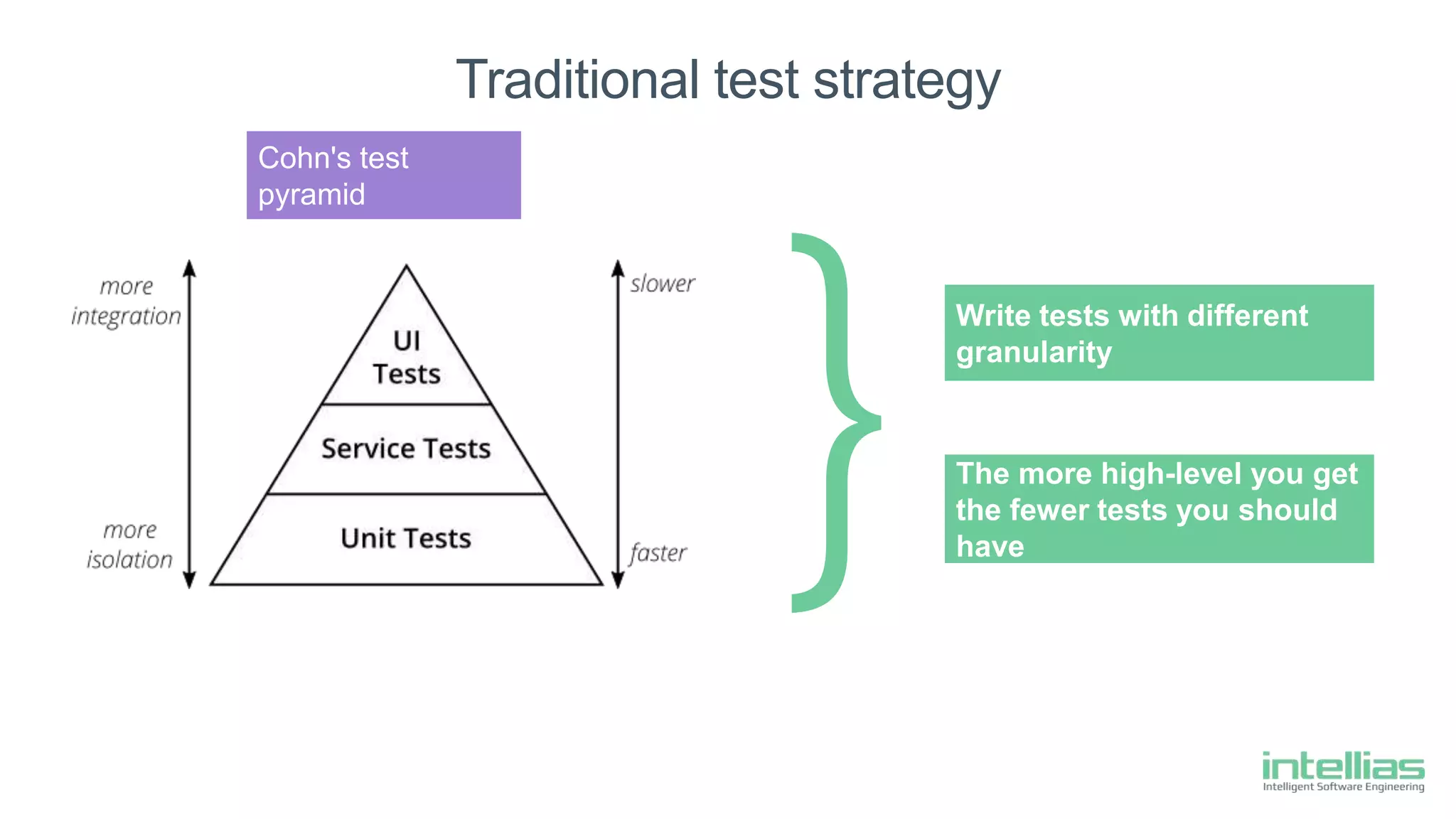 Testing microservices | PPTX