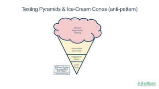 Testing microservices | PPTX