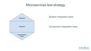 Testing microservices | PPTX