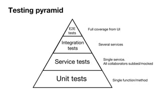 Testing microservices, contract testing | PPTX