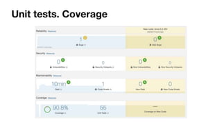 Testing microservices, contract testing | PPTX