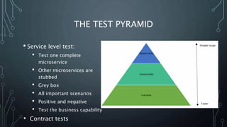 Testing microservices.ANUG.20230111.pptx