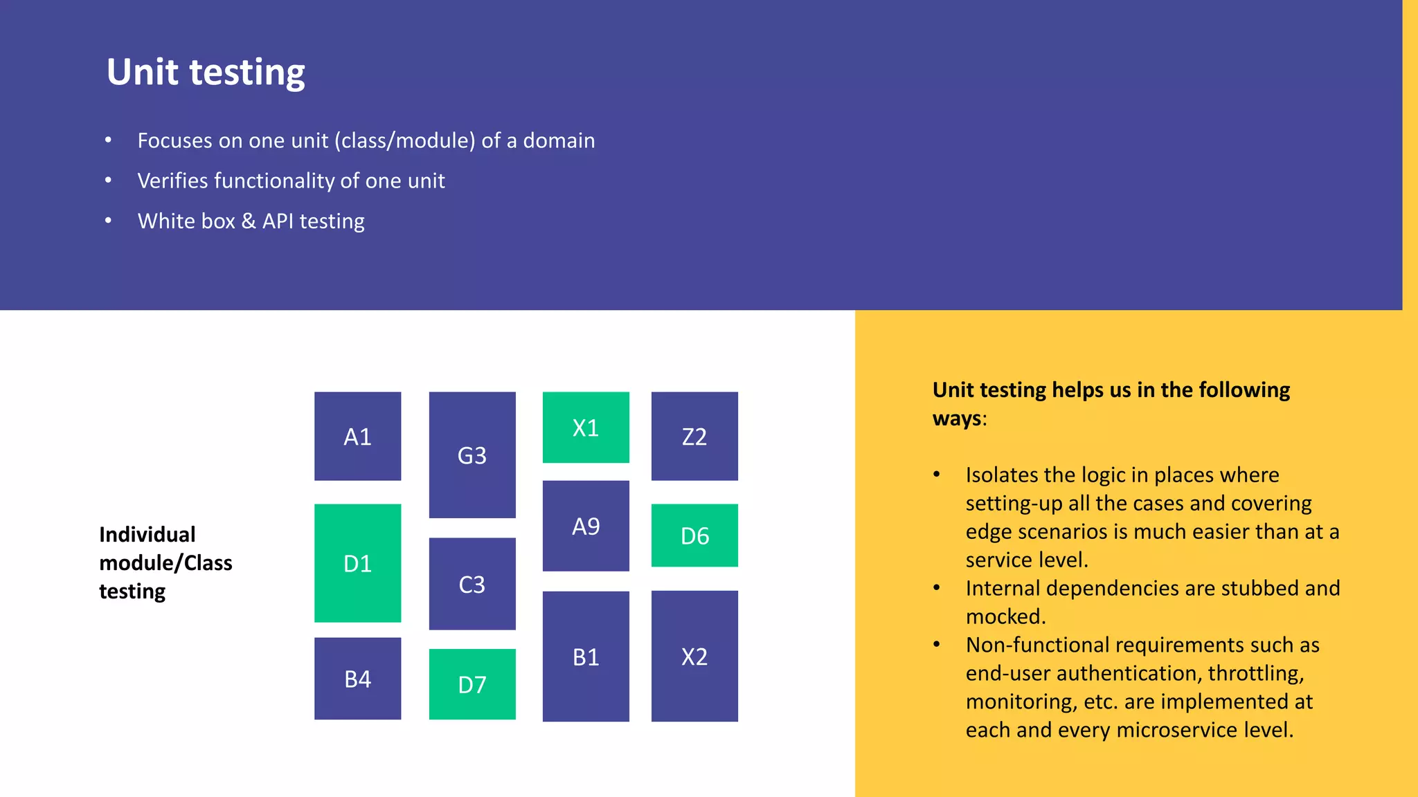 Testing Microservices | PDF