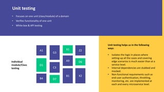 Testing Microservices | PDF
