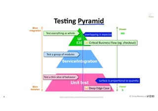 Testing Microservices @DevoxxBE 23.pdf
