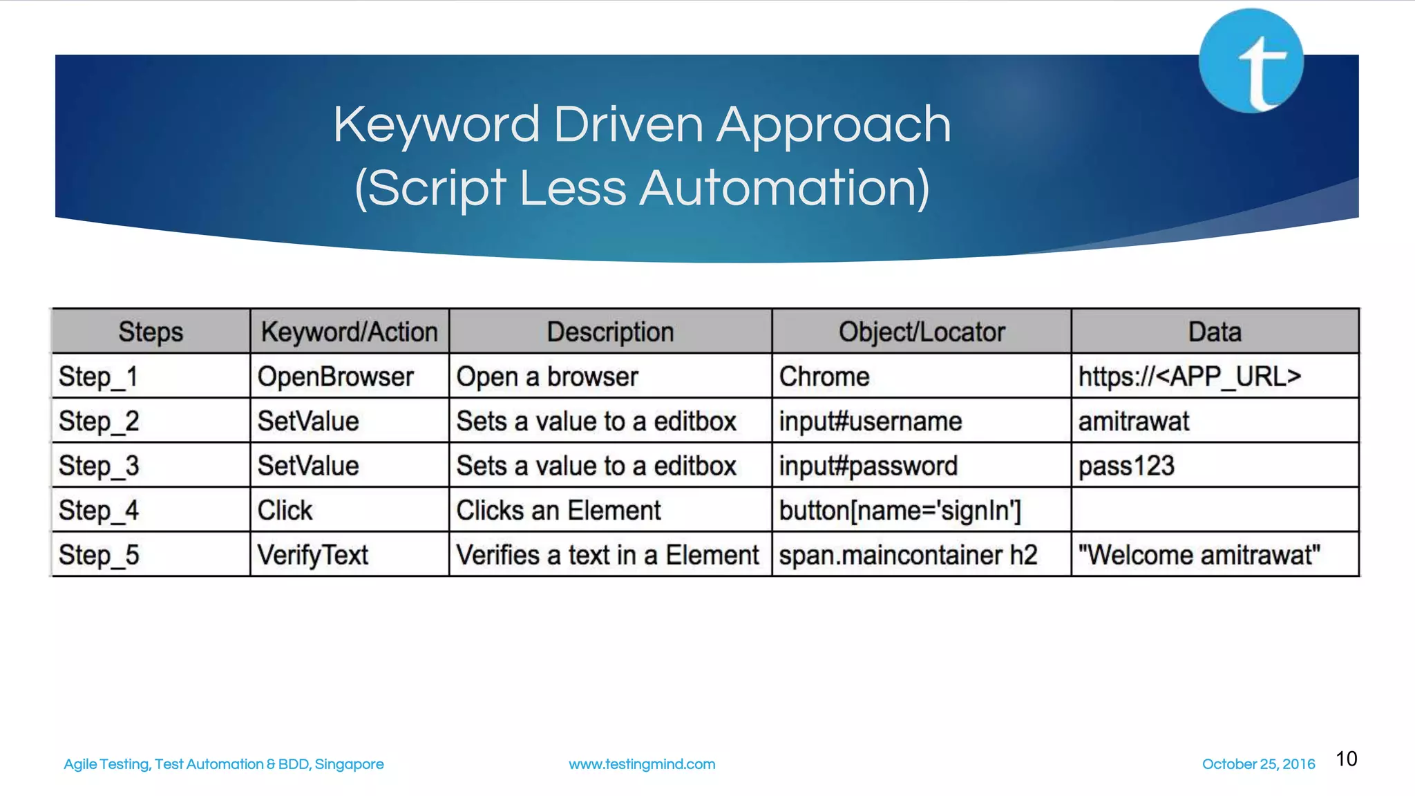 Test Automation Frameworks: Assumptions, Concepts & Tools | PPTX