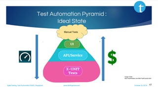 Test Automation Frameworks: Assumptions, Concepts & Tools | PPTX