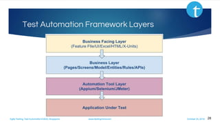 Test Automation Frameworks: Assumptions, Concepts & Tools | PPTX