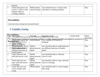 Test cases for testing mobile phone | DOC