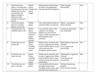 Test cases for testing mobile phone | DOC