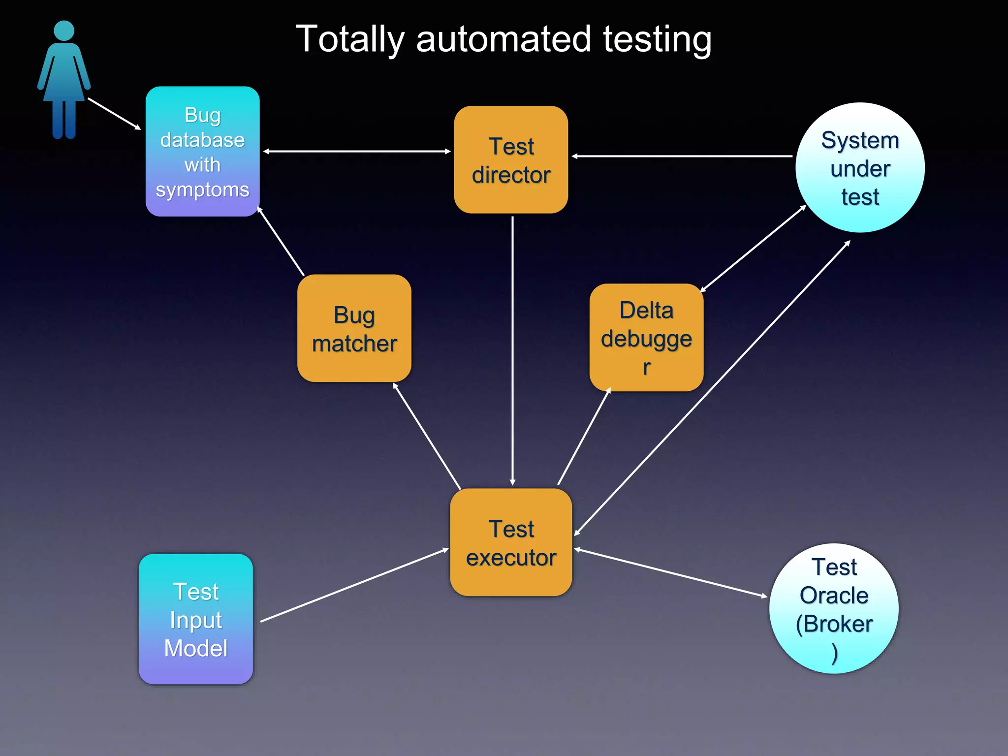Testing MQTT 5.0 implementations | PPTX