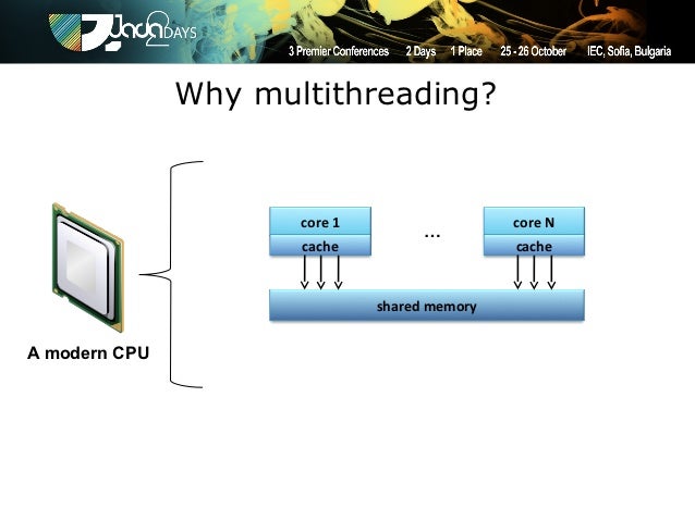 Testing Multithreaded Java Applications For Synchronization Problems 6054