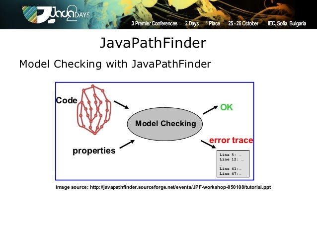 Testing Multithreaded Java Applications For Synchronization Problems