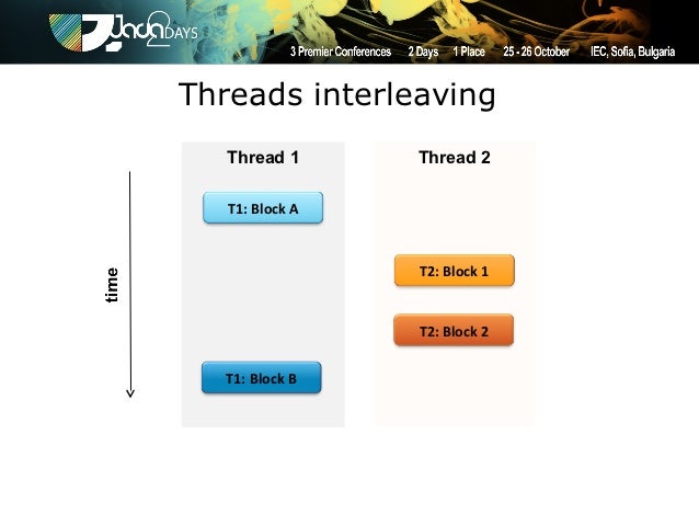 Testing Multithreaded Java Applications For Synchronization Problems
