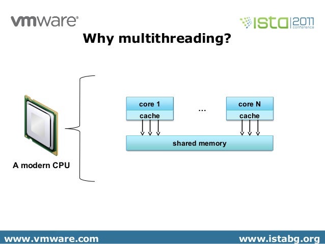 Testing Multithreaded Java Applications For Synchronization Problems …