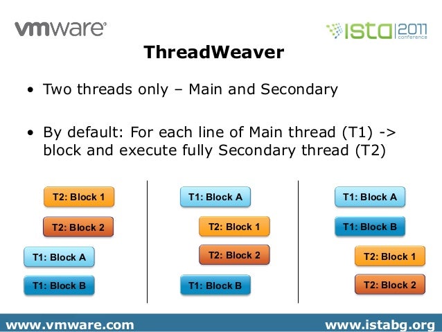 Testing Multithreaded Java Applications For Synchronization Problems …