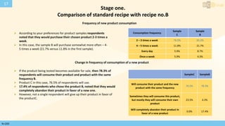 Testing new products in marketing research | PPT