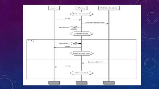 Testing Object Oriented Software Pptx