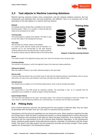 Testing of artificial intelligence; AI quality engineering skils - an ...