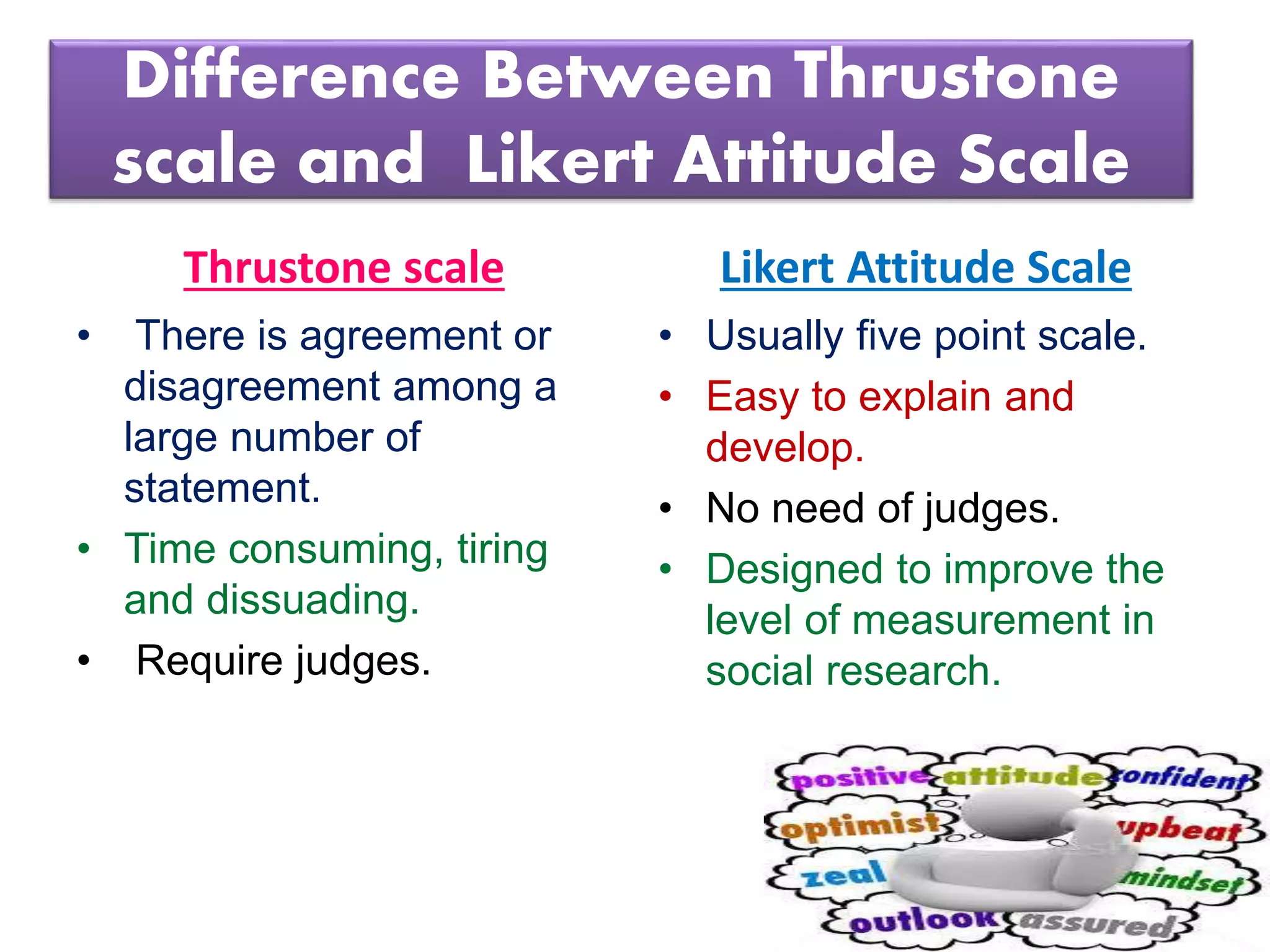 Testing of Attitude, Aptitude and Interest | PPTX