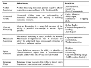 Testing of Attitude, Aptitude and Interest | PPTX