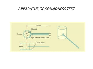 Testing of cement | PPT