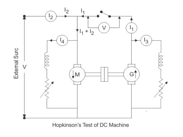 Testing of dc motor