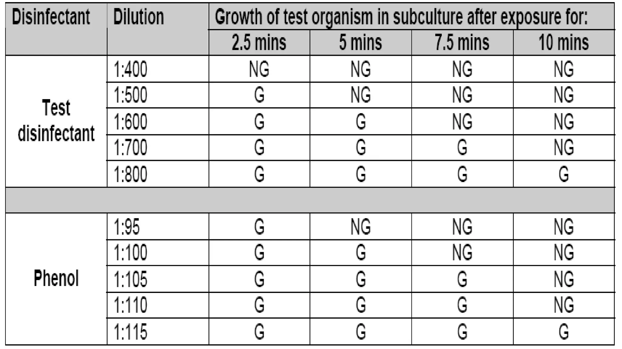 TESTING OF DISINFECTANT CLASSES OF DISINFECTANTS METHOD FOR TESTING ...