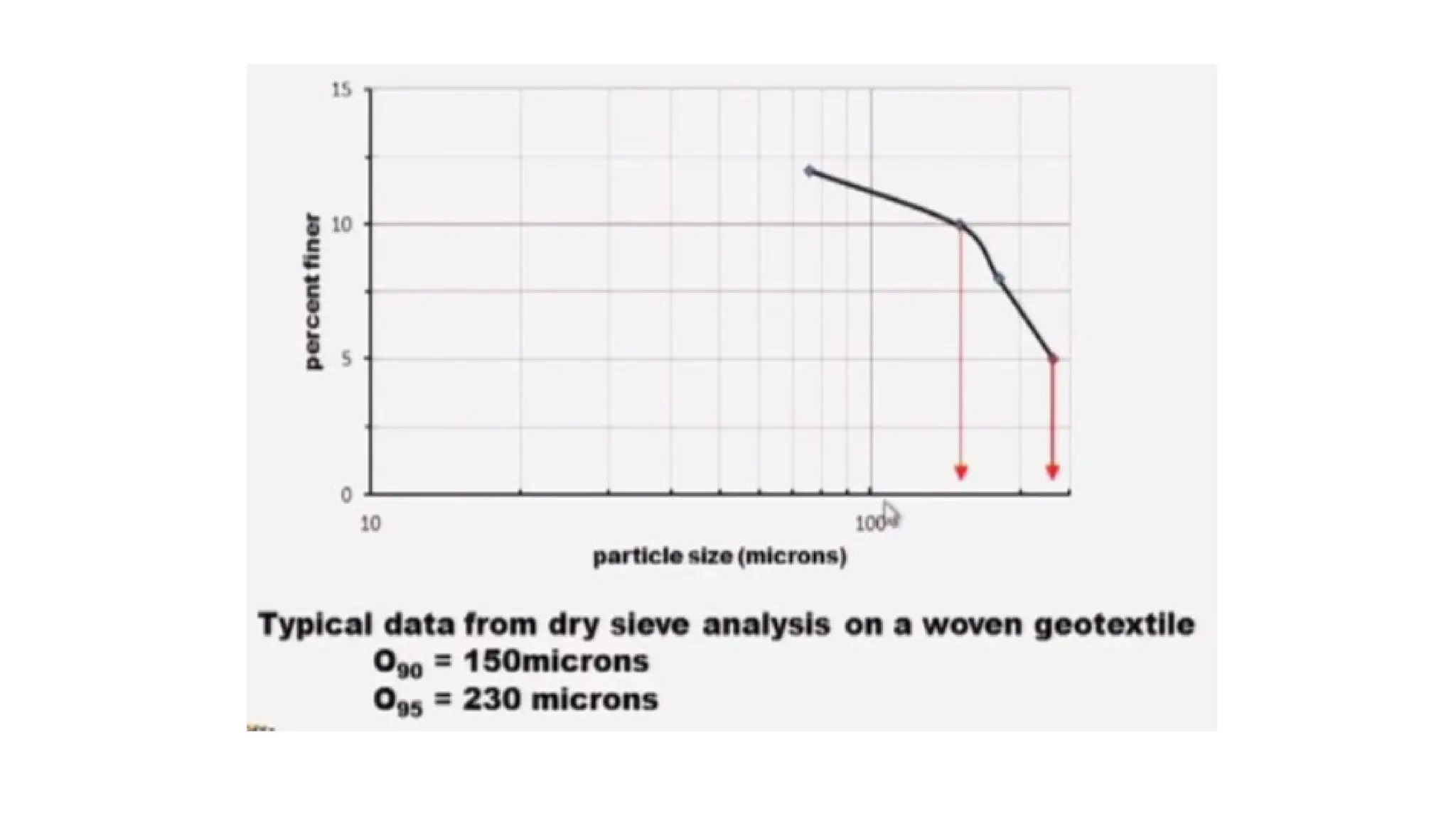 Testing of Geosynthetics used in Reinforced Earth | PPTX