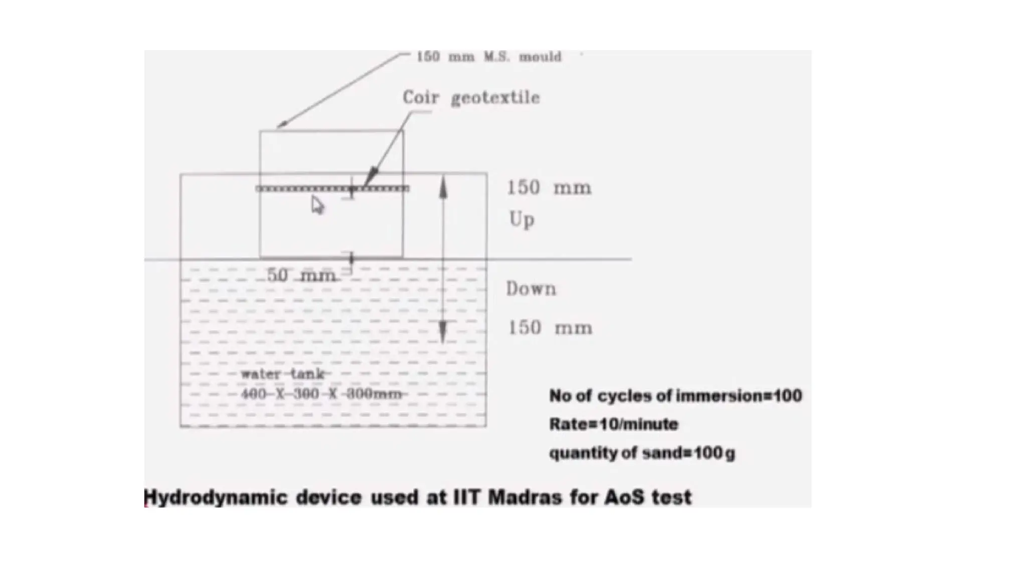 Testing of Geosynthetics used in Reinforced Earth | PPTX