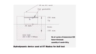 Testing of Geosynthetics used in Reinforced Earth | PPTX
