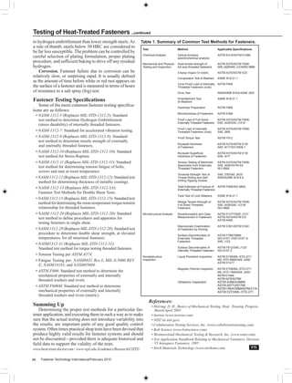 Testing of heat treated fasteners | PDF