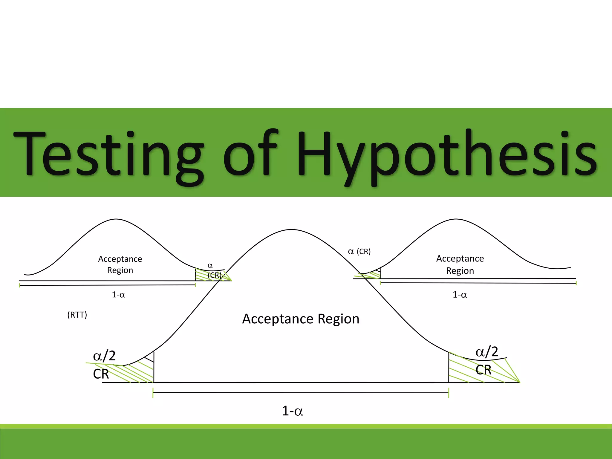 Testing of hypotheses | PPTX